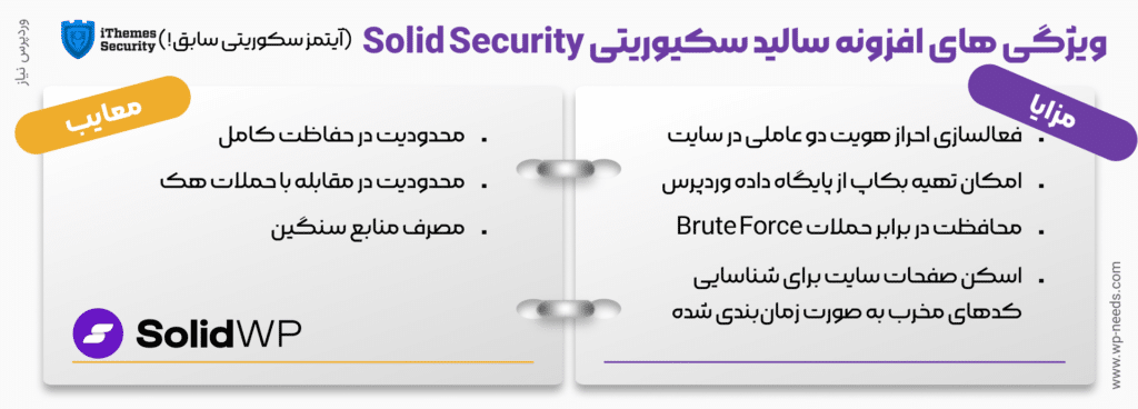 افزونه امنیتی Wordfence یا Solid Security؟ کدام را نصب کنیم؟