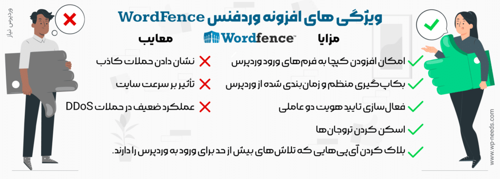 افزونه امنیتی Wordfence یا Solid Security؟ کدام را نصب کنیم؟